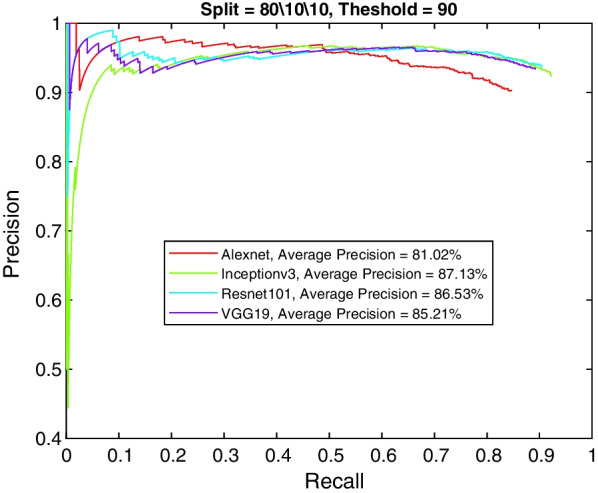 Detection of K-complexes in EEG waveform images using faster R-CNN and deep transfer learning - PMC