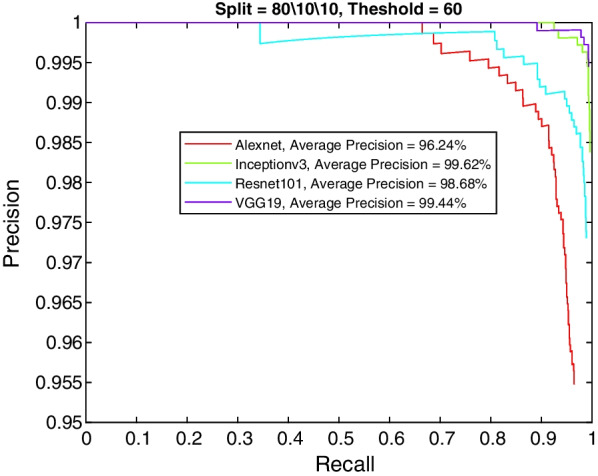 Detection of K-complexes in EEG waveform images using faster R-CNN and deep transfer learning - PMC