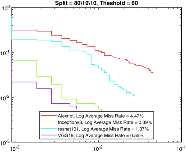 Detection of K-complexes in EEG waveform images using faster R-CNN and deep transfer learning - PMC