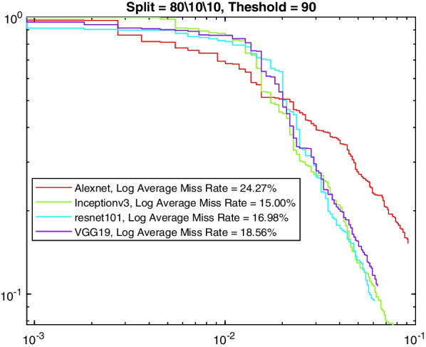 Detection of K-complexes in EEG waveform images using faster R-CNN and deep transfer learning - PMC