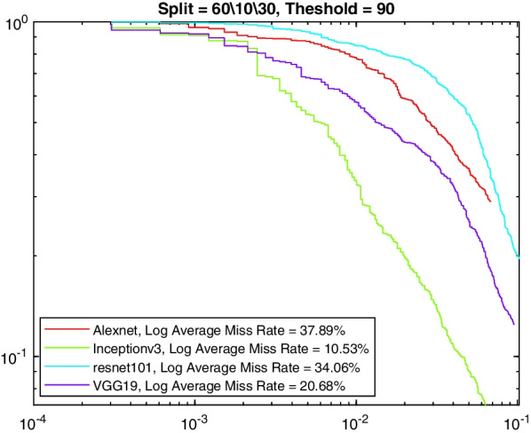 Detection of K-complexes in EEG waveform images using faster R-CNN and deep transfer learning - PMC