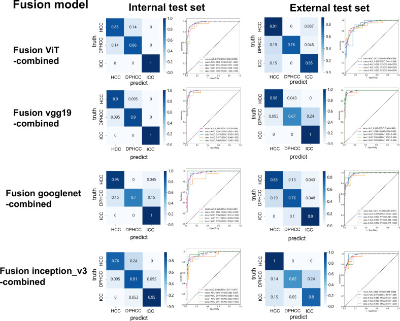 MRI-based deep learning radiomics to differentiate dual-phenotype hepatocellular carcinoma from ...
