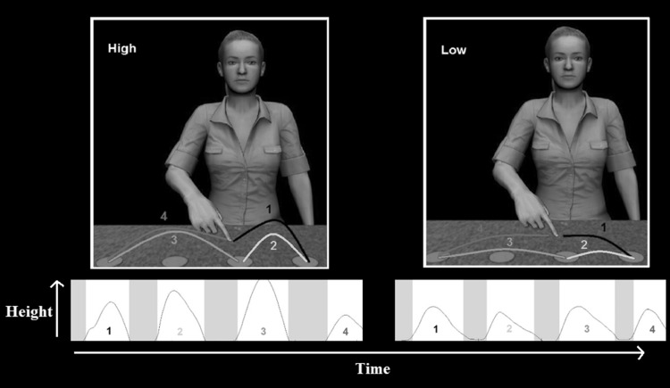 Fig. 3