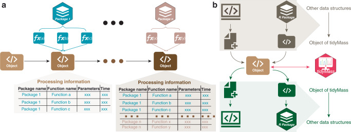 TidyMass an object-oriented reproducible analysis framework for LC–MS data - PMC