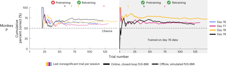 Decoding motor plans using a closed-loop ultrasonic brain–machine interface - PMC