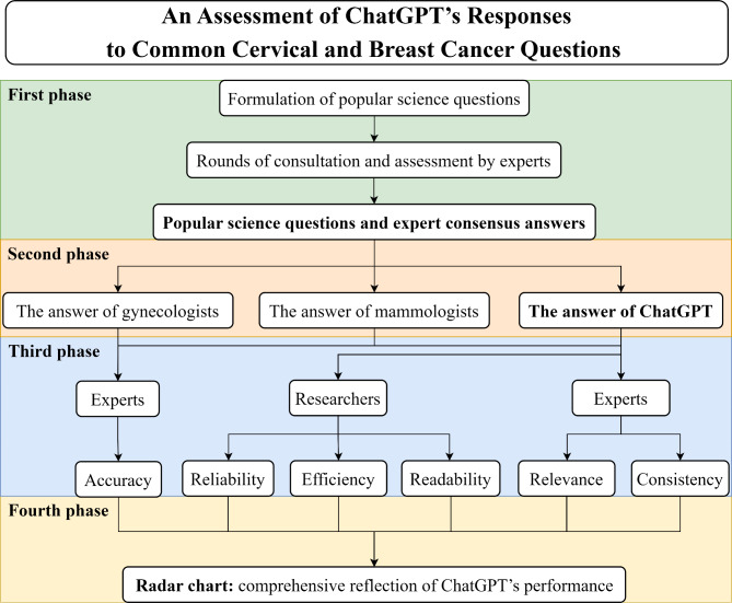 An assessment of ChatGPT’s responses to frequently asked questions ...