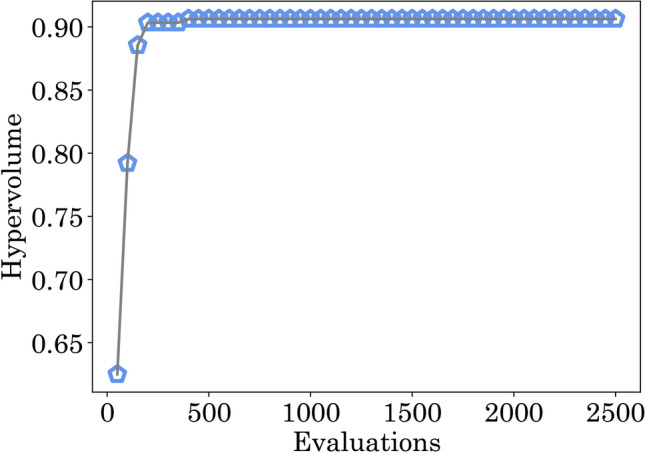 Multi objective optimization of FDM 3D printing parameters set via design of experiments and ...