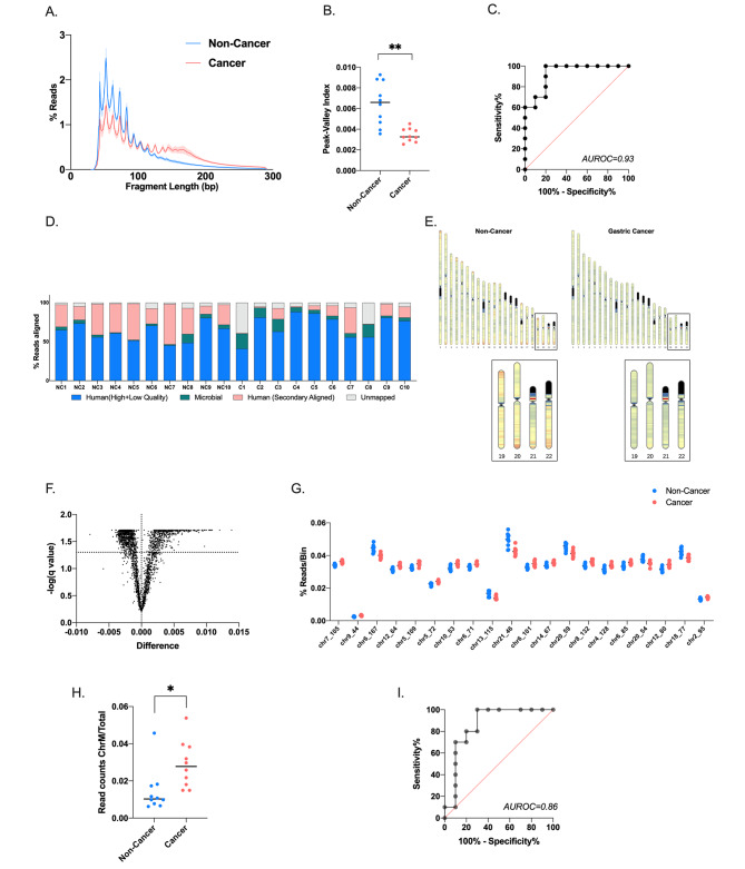 Multi-faceted attributes of salivary cell-free DNA as liquid biopsy ...