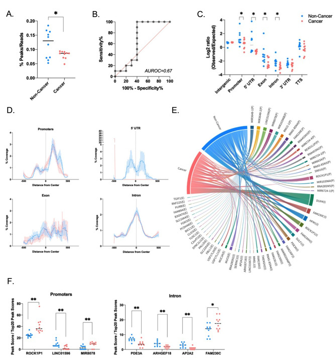 Multi-faceted attributes of salivary cell-free DNA as liquid biopsy ...