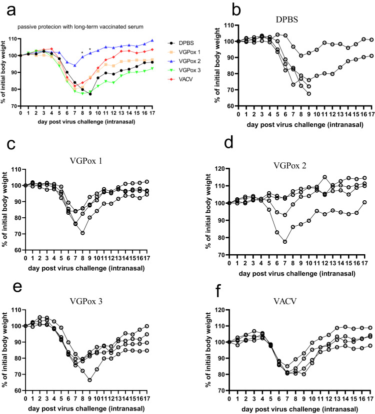 mRNA vaccines encoding fusion proteins of monkeypox virus antigens protect mice from vaccinia ...