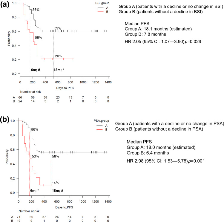 Bone scan index (BSI) scoring by using bone scintigraphy and circulating tumor cells (CTCs ...