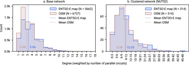 Fig. 9