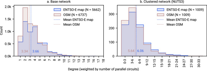 Fig. 12