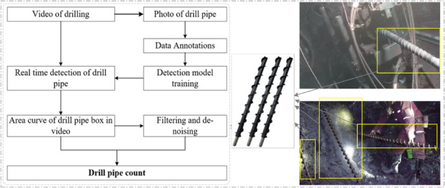 Drill pipe detection and counting based on improved YOLOv11 and ...