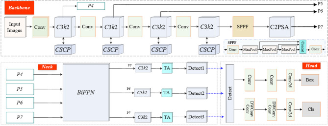 Drill pipe detection and counting based on improved YOLOv11 and ...
