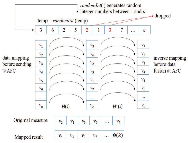 Pseudo-Random Encryption for Security Data Transmission in Wireless Sensor Networks - PMC