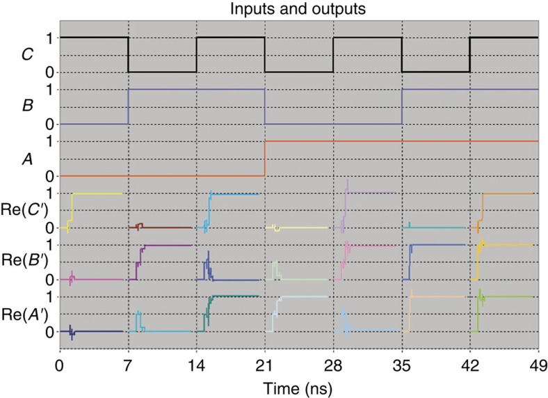 Figure 7