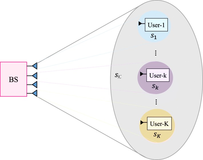 Rate-splitting multiple access for downlink communication systems: bridging, generalizing, and ...