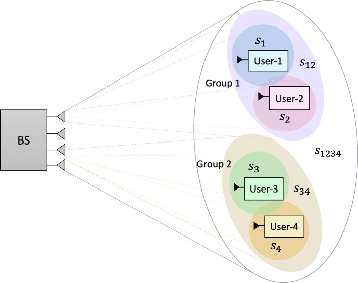 Rate-splitting multiple access for downlink communication systems: bridging, generalizing, and ...
