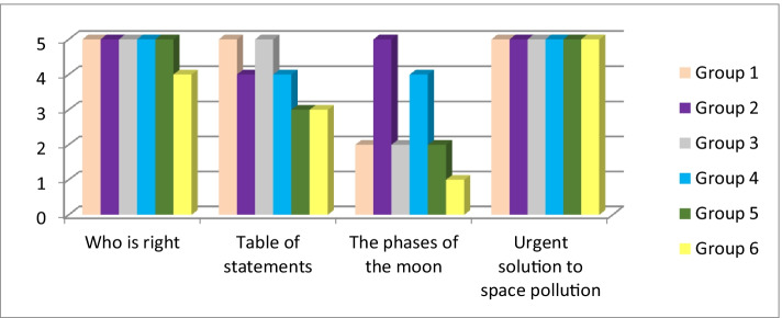 Developing Students’ Critical Thinking Skills and Argumentation ...