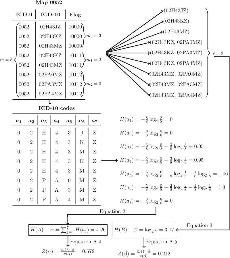 Entropic measures of complexity in a new medical coding system - PMC