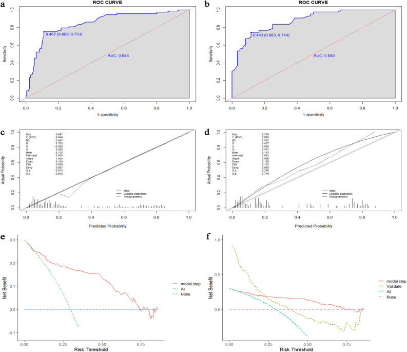 Development and validation of a diagnostic nomogram model for predicting monoclonal gammopathy ...