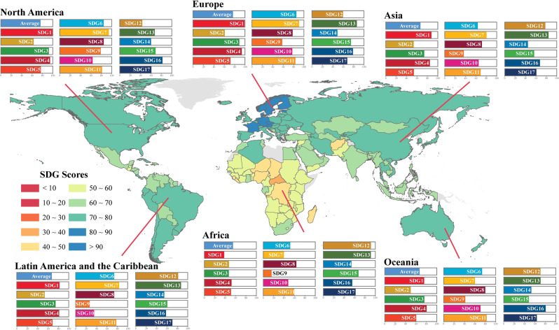 Achieving the Sustainable Development Goals in the post-pandemic era - PMC