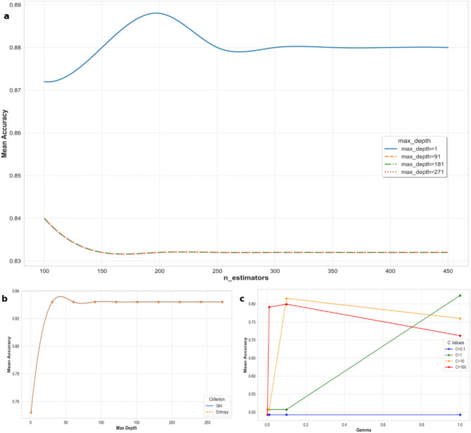 Evaluation of different spectral indices for wheat lodging assessment ...