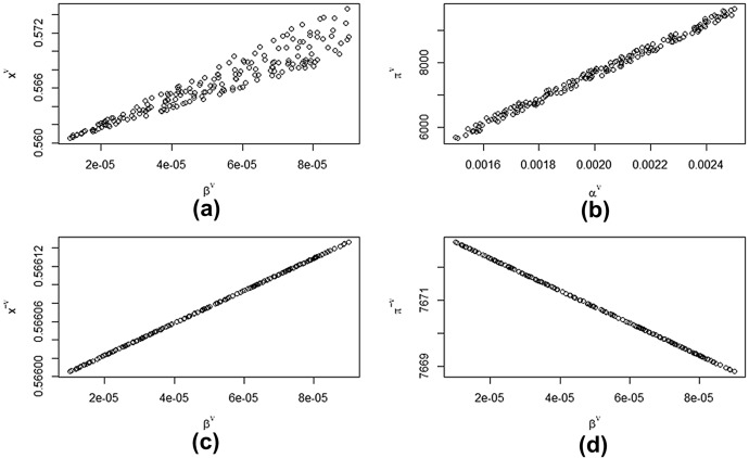 More buyers or more sellers: on marketing resource allocation strategies of competing two-sided ...