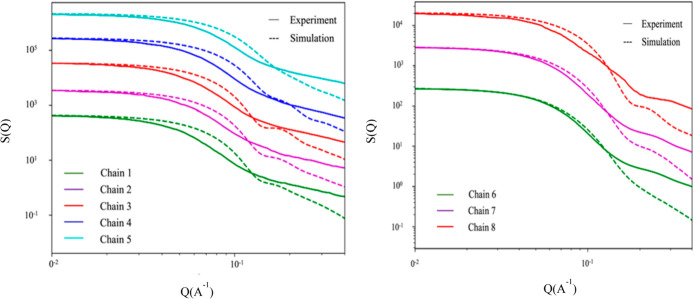 Unraveling the Role of Charge Patterning in the Micellar Structure of Sequence-Defined ...