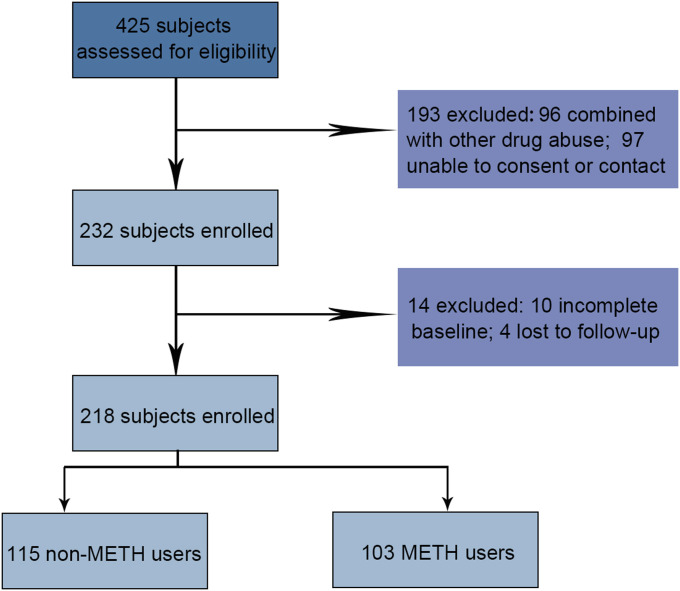 An unconventional cancer-promoting function of methamphetamine in hepatocellular carcinoma - PMC