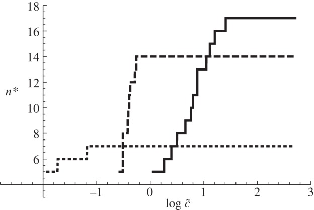 Figure 1.