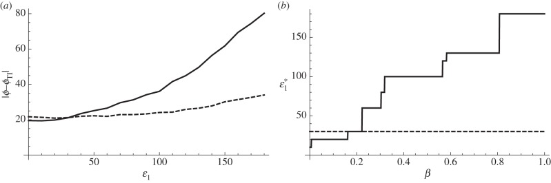 Figure 2.