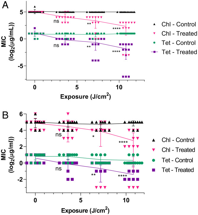 Breaking down antibiotic resistance in methicillin-resistant ... Breaking down antibiotic resistance in methicillin-resistant ...