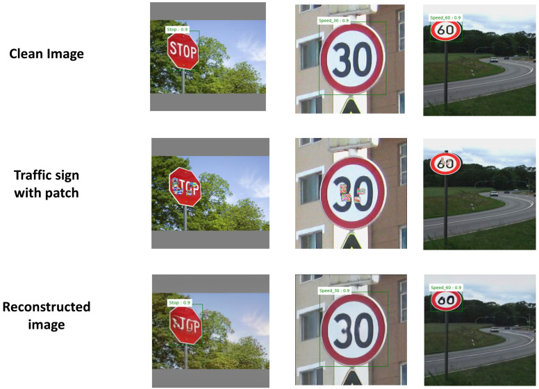 SSIM-Based Autoencoder Modeling to Defeat Adversarial Patch Attacks - PMC