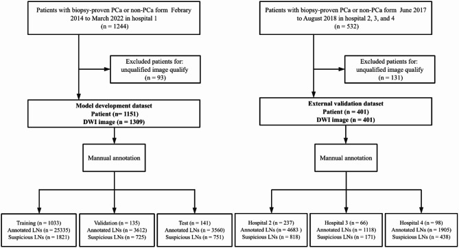 Deep learning-based fully automated detection and segmentation of pelvic lymph nodes on ...
