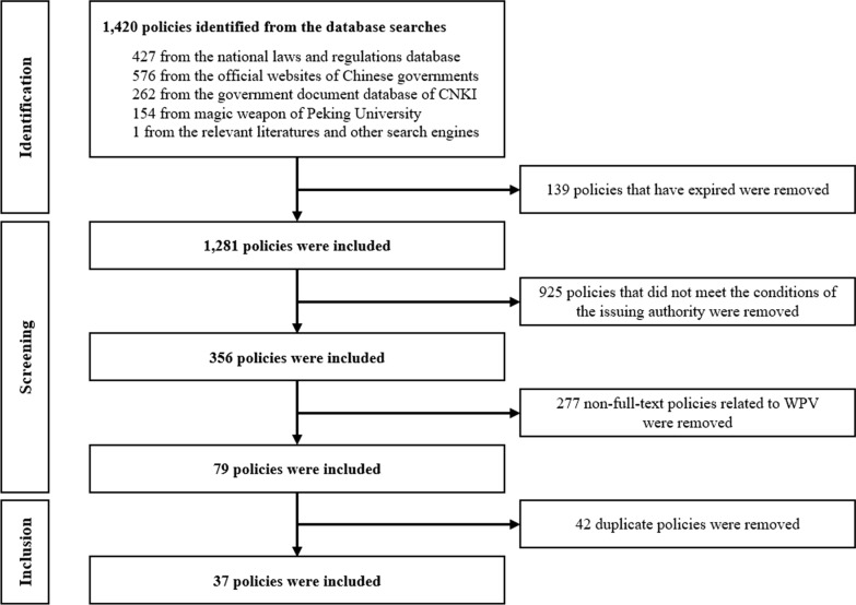 Quantitative evaluation of hospital workplace violence prevention and control policies in China ...