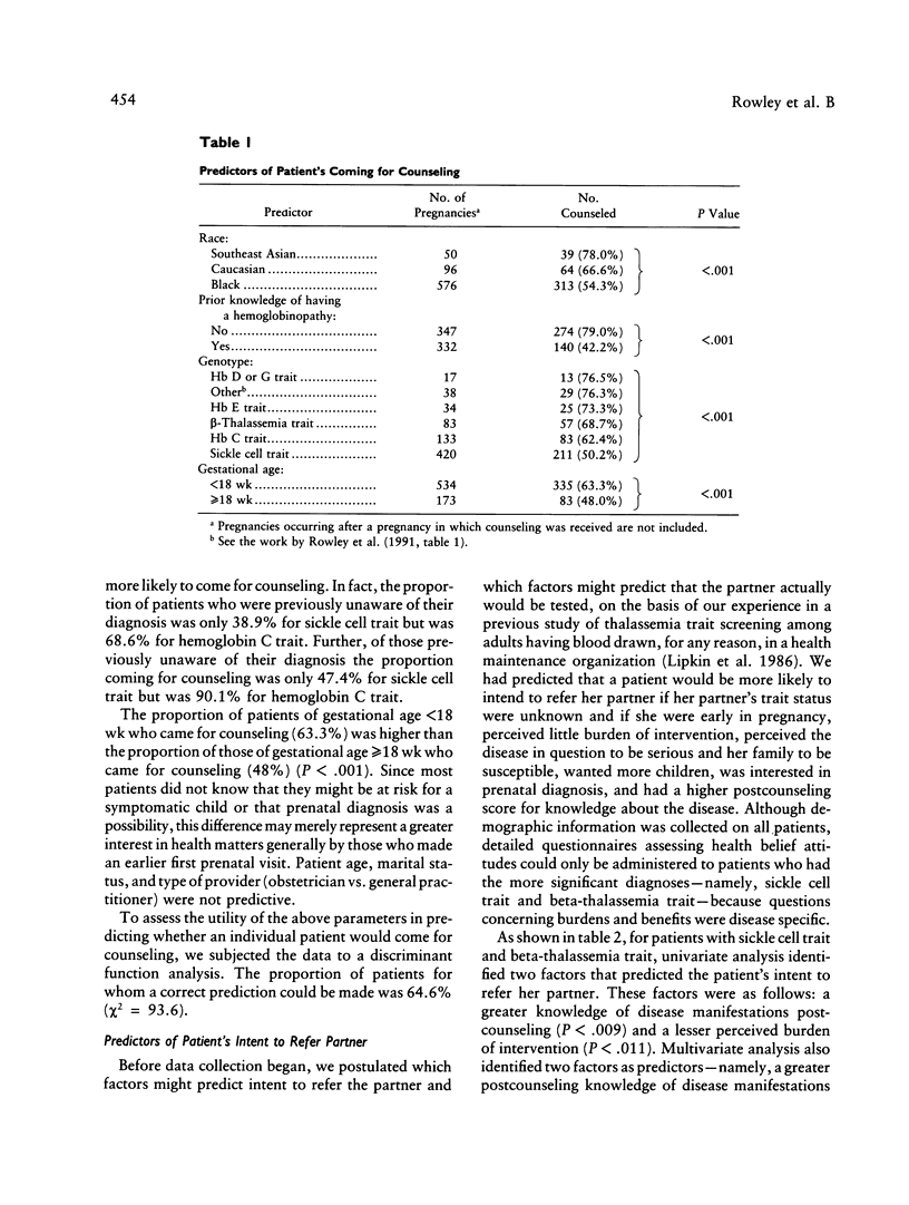 Prenatal Screening For Hemoglobinopathies. Iii. Applicability Of The