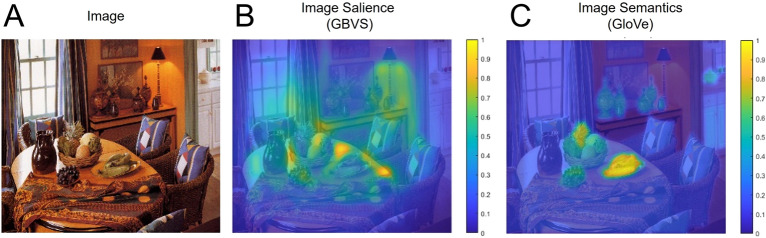 Visual search patterns during exploration of naturalistic scenes are driven by saliency cues in ...