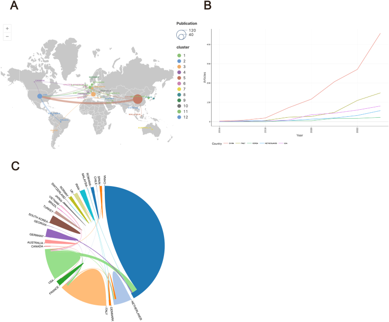 Visualization analysis of research hotspots and trends in MRI-based artificial intelligence in ...