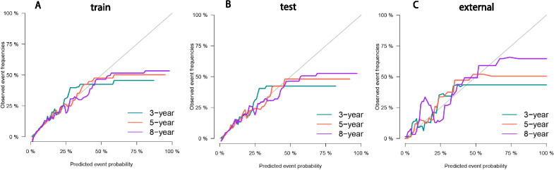 Development and validation of competing risk nomograms for predicting cancer‑specific mortality ...
