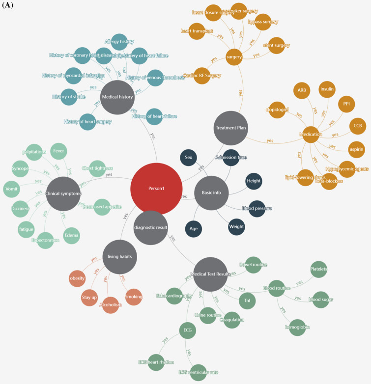 Application of Medical Knowledge Graphs in Cardiology and ...