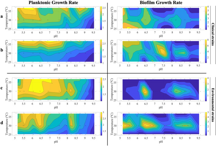 Modeling pH and Temperature Effects as Climatic Hazards in Vibrio Vulnificus and Vibrio ...