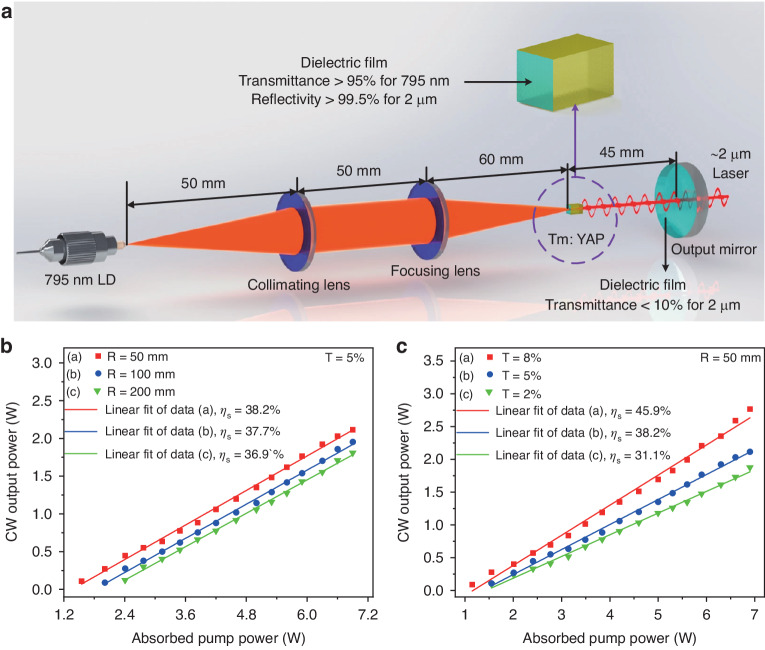 Ultra-highly sensitive dual gases detection based on photoacoustic spectroscopy by exploiting a ...