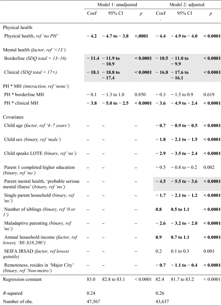 The relationship between physical and mental health multimorbidity and children’s health-related ...