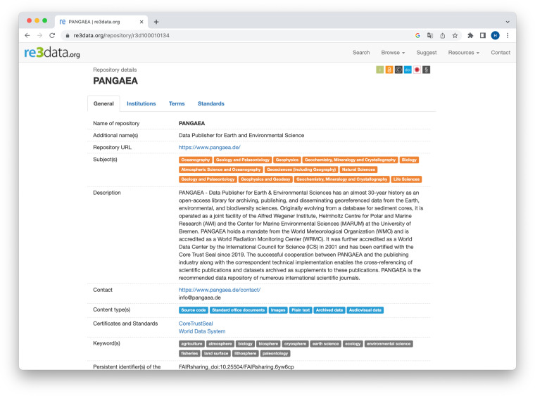 re3data – Indexing the Global Research Data Repository Landscape Since 2012 - PMC