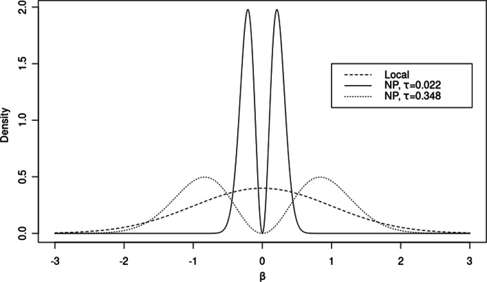 BGWAS: Bayesian variable selection in linear mixed models with nonlocal priors for genome-wide ...