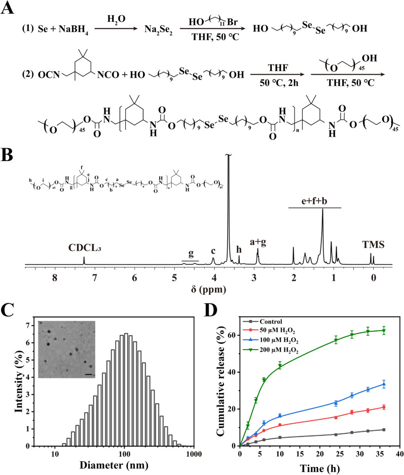 Isoginkgetin-loaded reactive oxygen species scavenging nanoparticles ameliorate intervertebral ...