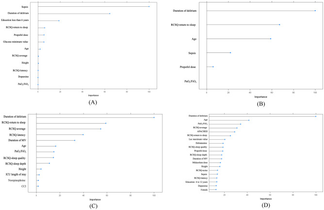 Logistic regression technique is comparable to complex machine learning algorithms in predicting ...