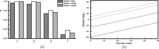 Super resolution DOA estimation based on deep neural network - PMC